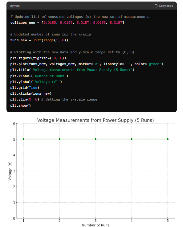 Building An Ai Lab Assistant Altium